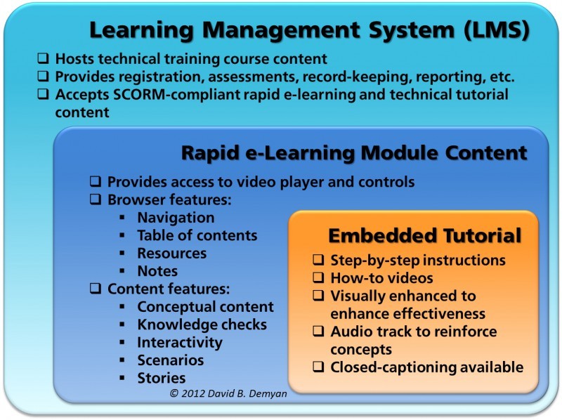 Screen Tutorials in Technical Learning - eLearning Industry
