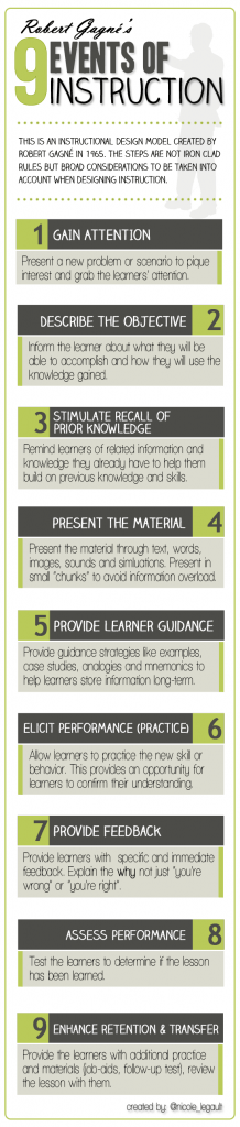9 Events Of Instruction - Infographic And Slideshare Presentation ... 9 Events Of Instruction - Infographic And Slideshare Presentation ...