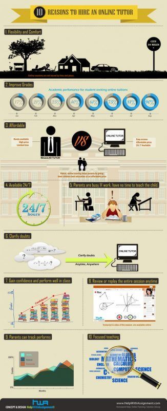 Top 10 Reasons You Should Hire An Online Tutor - Infographic ...