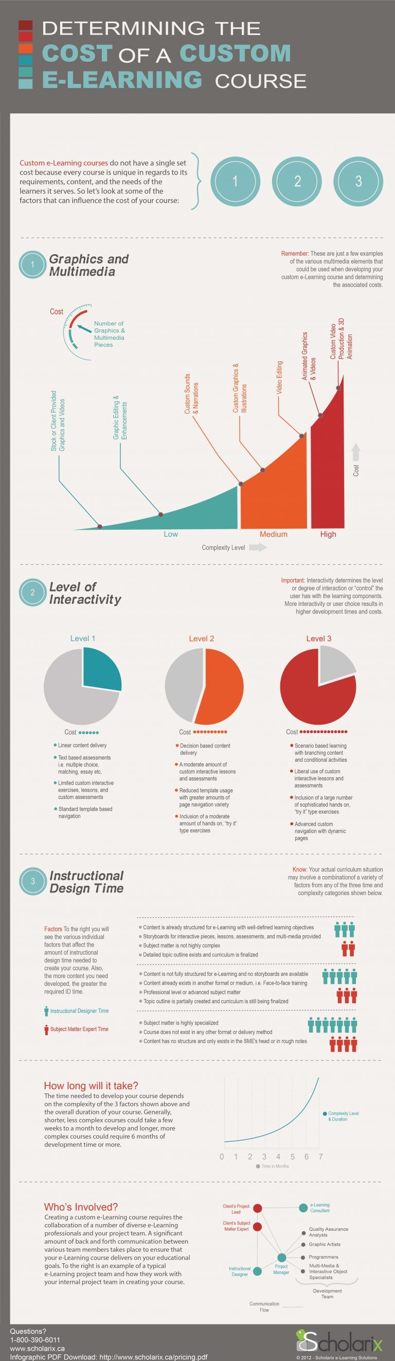 What is the cost of an eLearning course? - Infographic - eLearning Industry