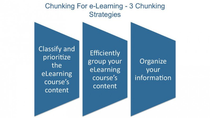 3 Chunking Strategies That Every Instructional Designer Should Know - eLearning Industry