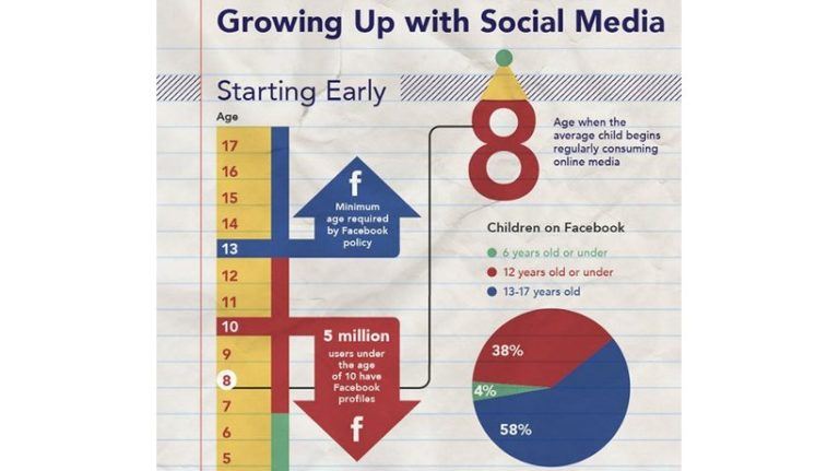 3 Reasons To Encourage Student-Generated Content - eLearning Industry