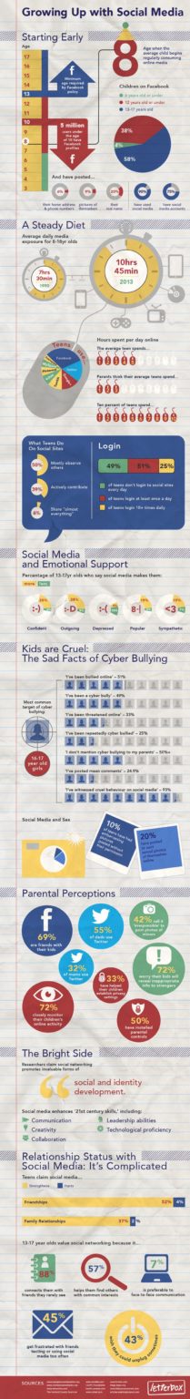 3 Reasons To Encourage Student-Generated Content - eLearning Industry