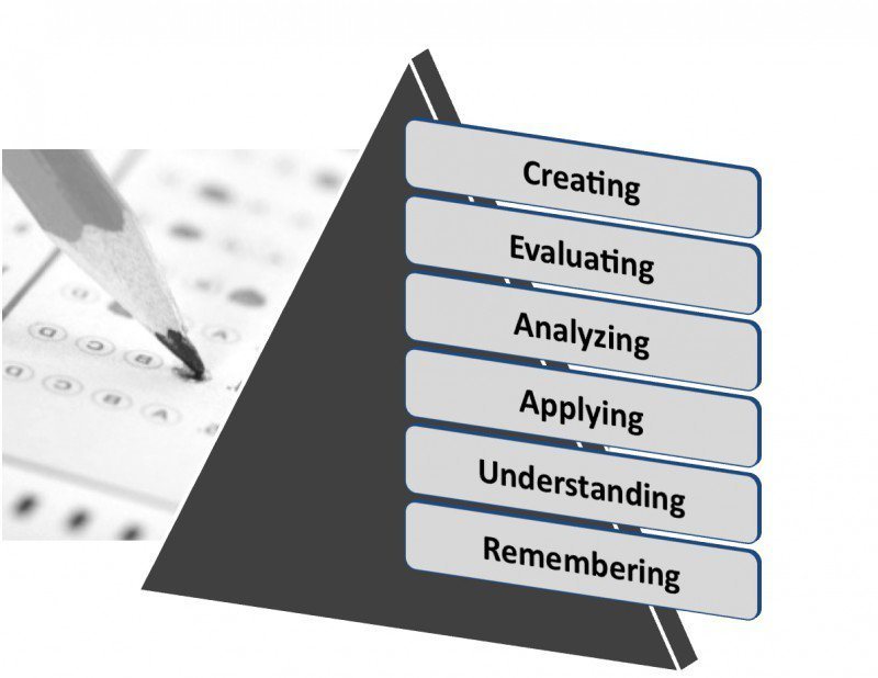 How To Write Multiple Choice Questions Based On The Revised Bloom s