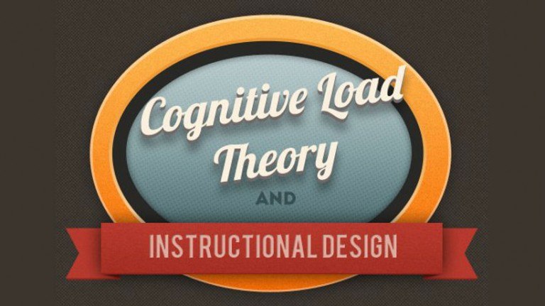 Cognitive Load Theory And Instructional Design - eLearning Industry