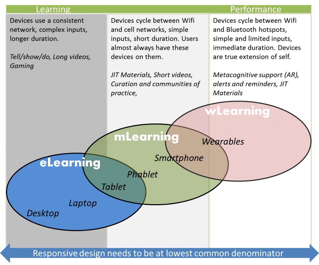 eLearning Responsive Design Isn’t Responsive to Your Solutions ...