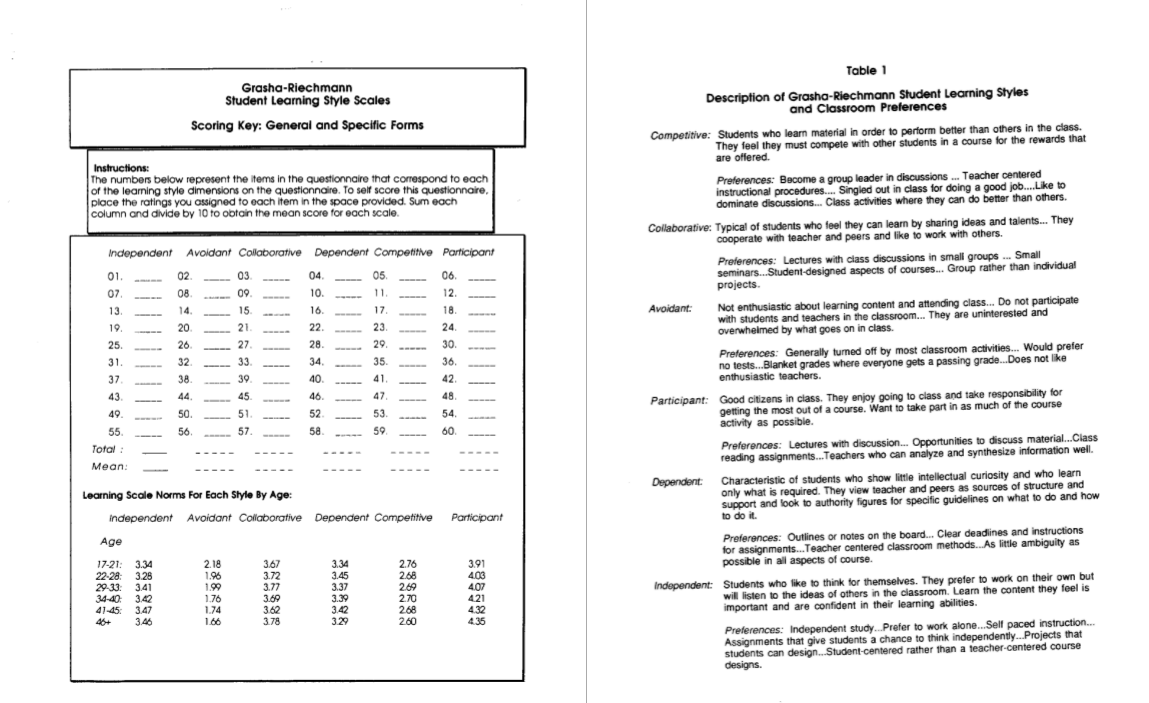 Learning Style Diagnostics: The Grasha-Riechmann Student Learning ...