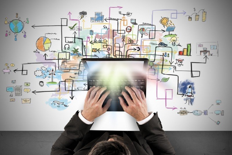 How To Integrate Action Mapping in eLearning Courses - eLearning Industry