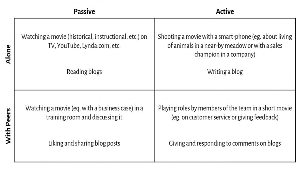 How To Build An Active And Collaborative Elearning Space Elearning
