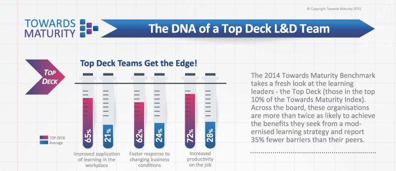 13 Vital Tips For Creating A High Impact Learning Function - eLearning ...