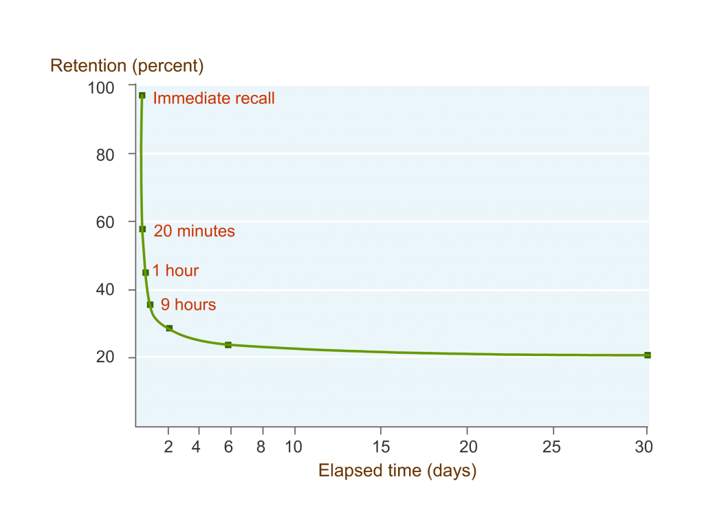 10 Benefits Of Microlearning-Based Training - eLearning Industry