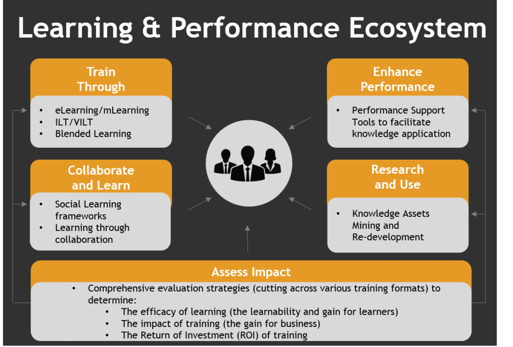 9 Examples Of Creative Instructional Design Learning Strategies