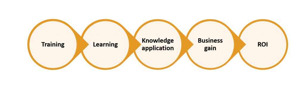 9 Examples Of Creative Instructional Design Learning Strategies