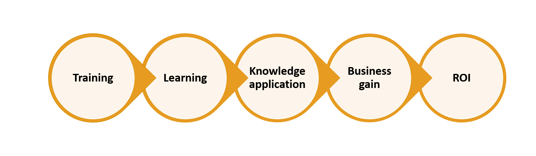 9 Examples Of Creative Instructional Design Learning Strategies