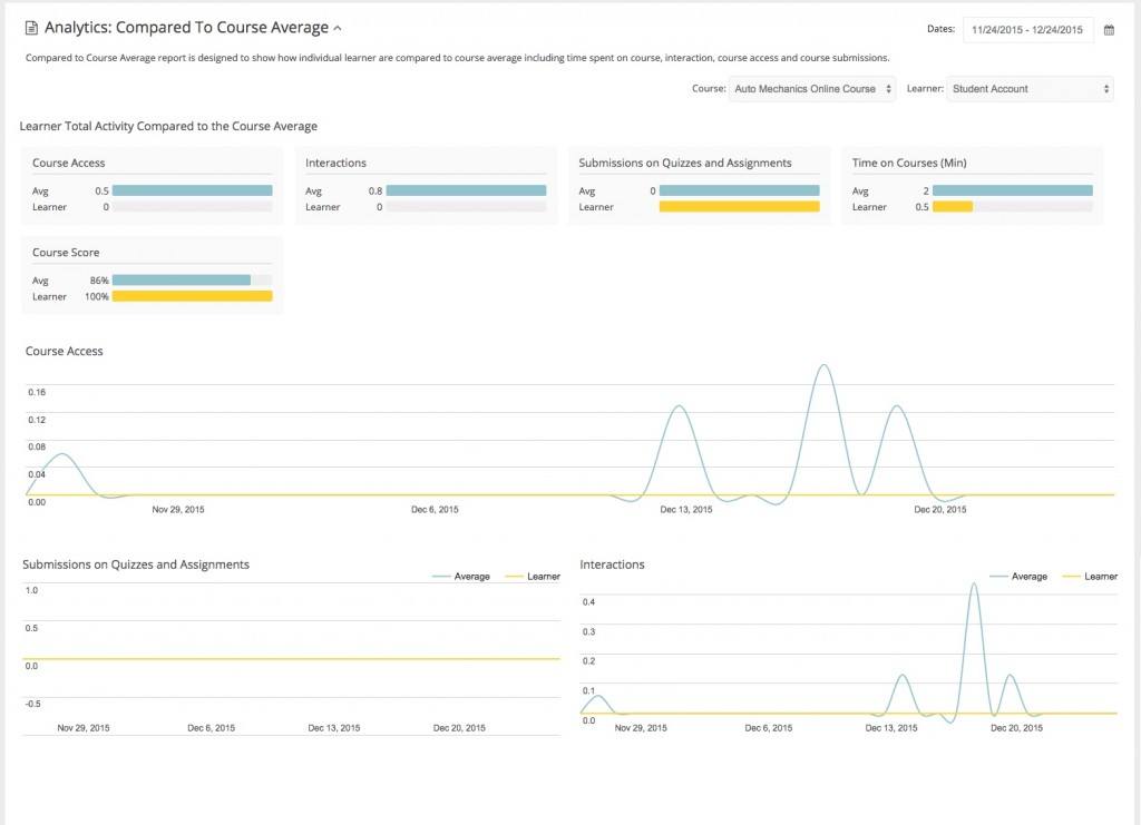 Why Learner Analytics And Reporting Vs Traditional Report Cards ...