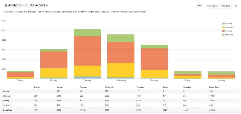 Why Learner Analytics And Reporting Vs Traditional Report Cards ...