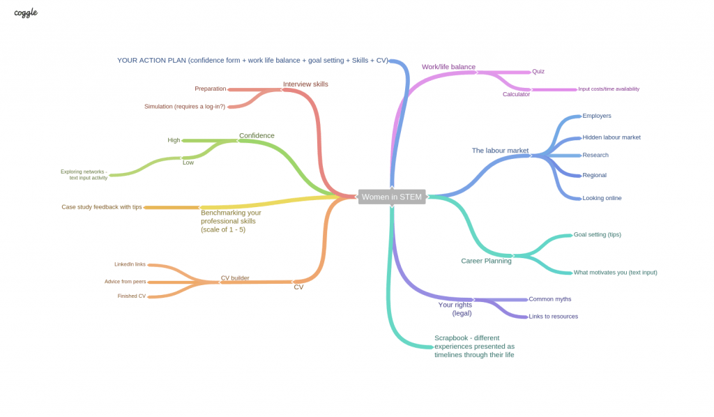 3 Ways to Create Online Training Faster for Providers