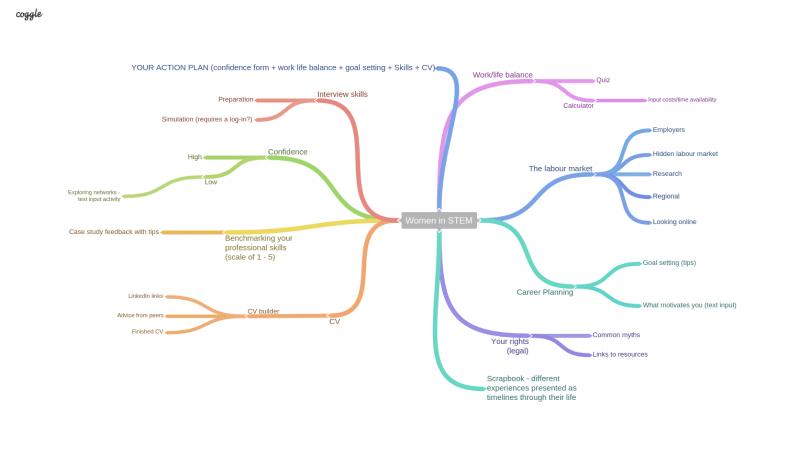 3 Ways to Create Online Training Faster for Providers