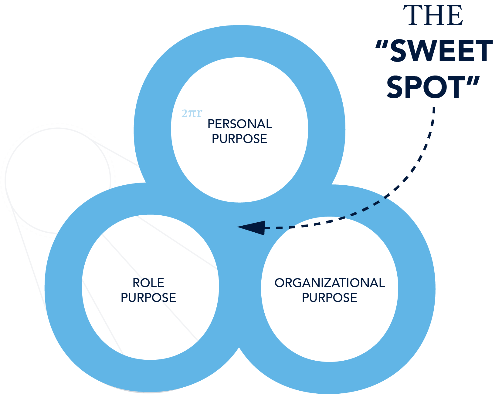 eLearning On Purpose - eLearning Industry