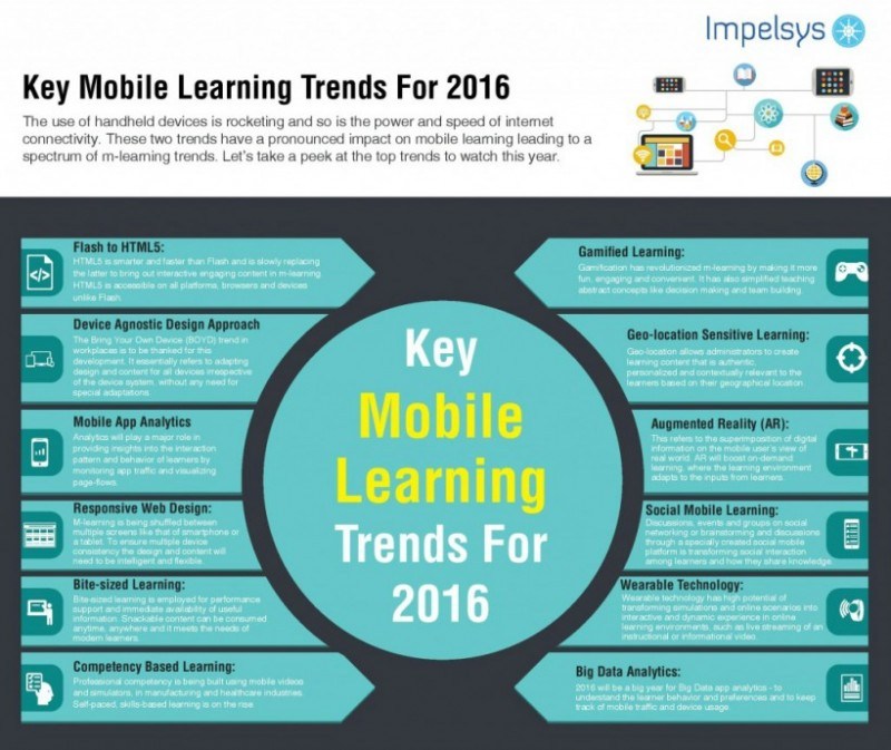 Key Mobile Learning Trends For 2016 - eLearning Industry