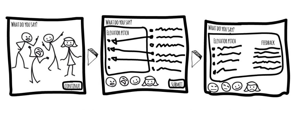 4 Benefits Of Instructional Design Sketching - eLearning Industry