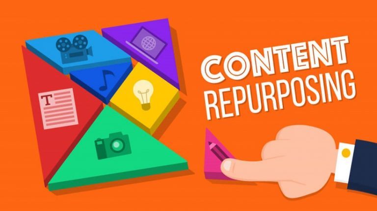 4 Challenges And Solutions Of eLearning Content Repurposing - eLearning Industry