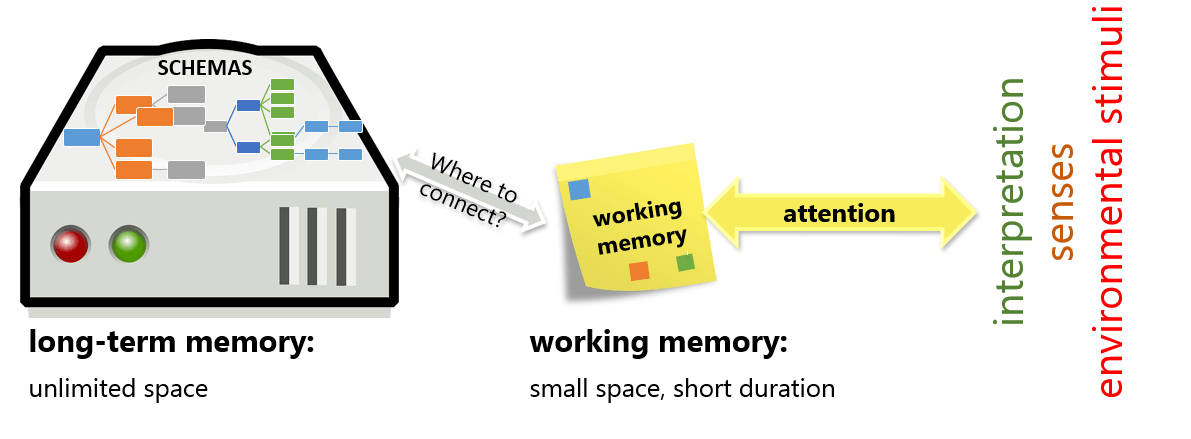 How To Help People Learn: An Insight - eLearning Industry