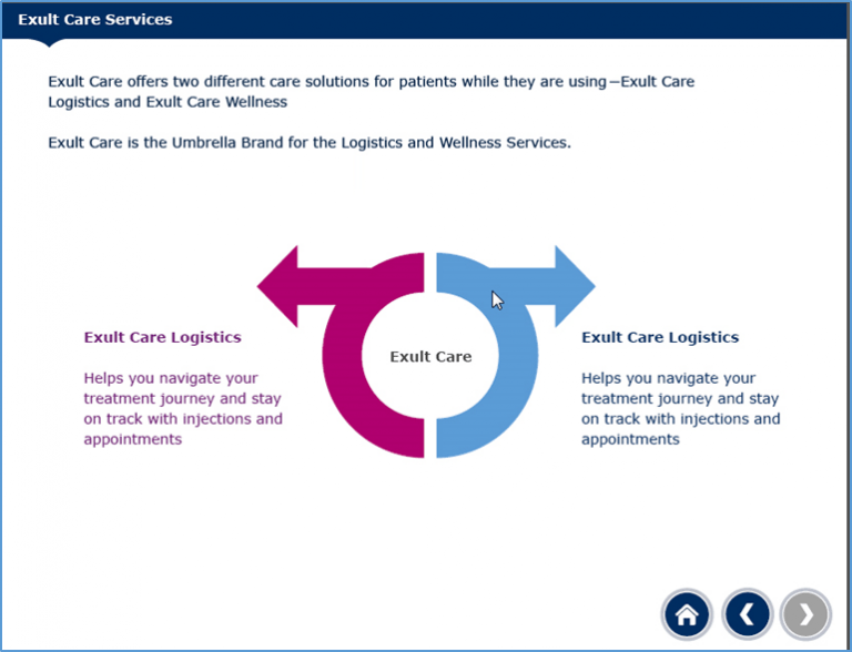 Why To Use Interactive PDFs As An eLearning Solution? - eLearning Industry