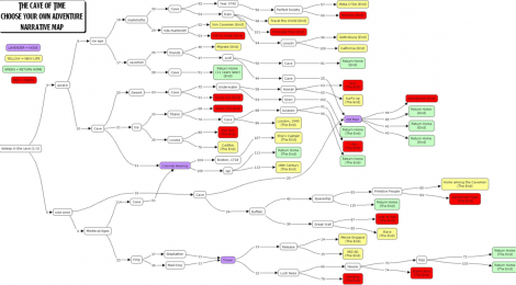 Branching Scenarios: What You Need To Know - eLearning Industry