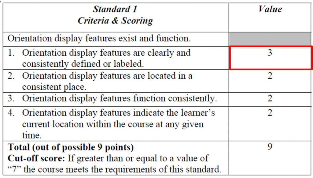 The 5 Types Of eLearning Interface Standards - eLearning Industry