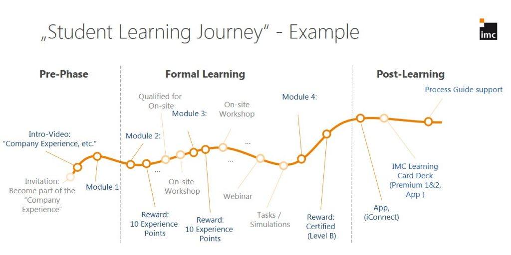 How To Mitigate The Forgetting Curve With Microlearning - eLearning ...