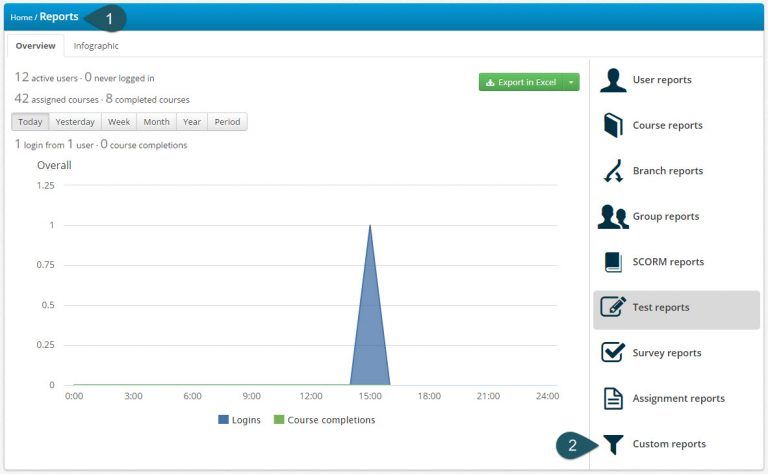 Reporting For Duty: Reports In TalentLMS - eLearning Industry