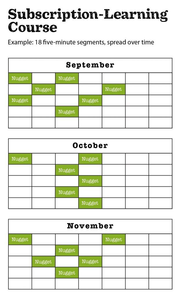 Subscription Learning: 7 Steps For eLearning Correspondence - eLearning ...