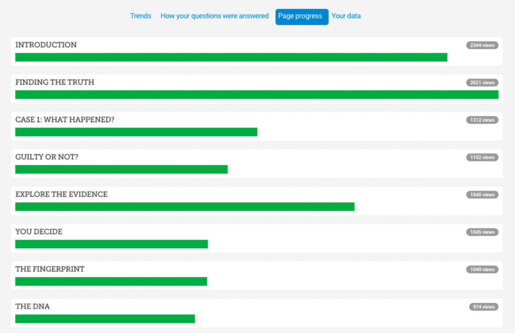 Training Providers: 5 Ways To Use Data To Create Better Content ...