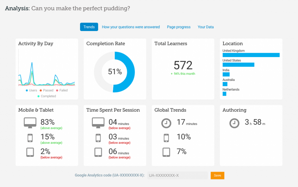 5 Tips To Create Personalized Adaptive Learning Experiences