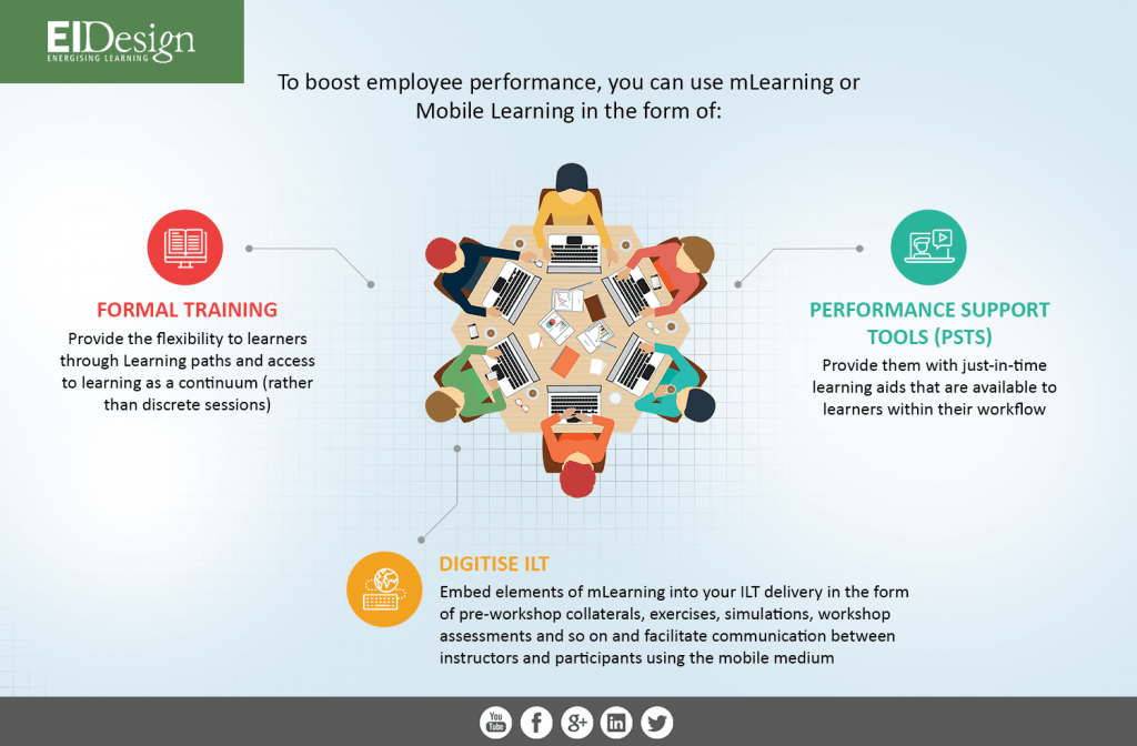Evaluating Mobile Learning: 4 Ways to Measure Effectiveness