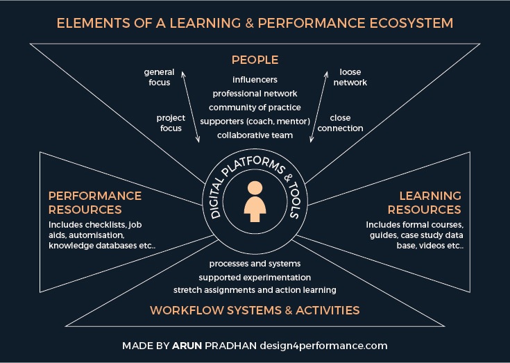 8 Skills For Learning And Development Professionals
