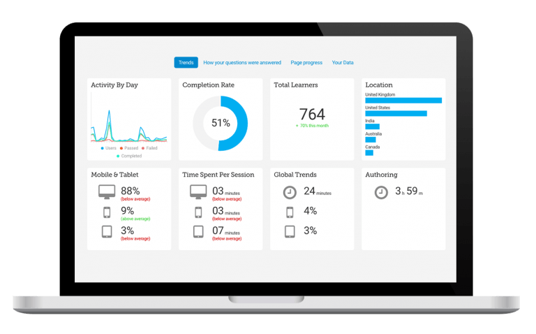 8 Tips To Create eLearning Resources - Not Courses - eLearning Industry
