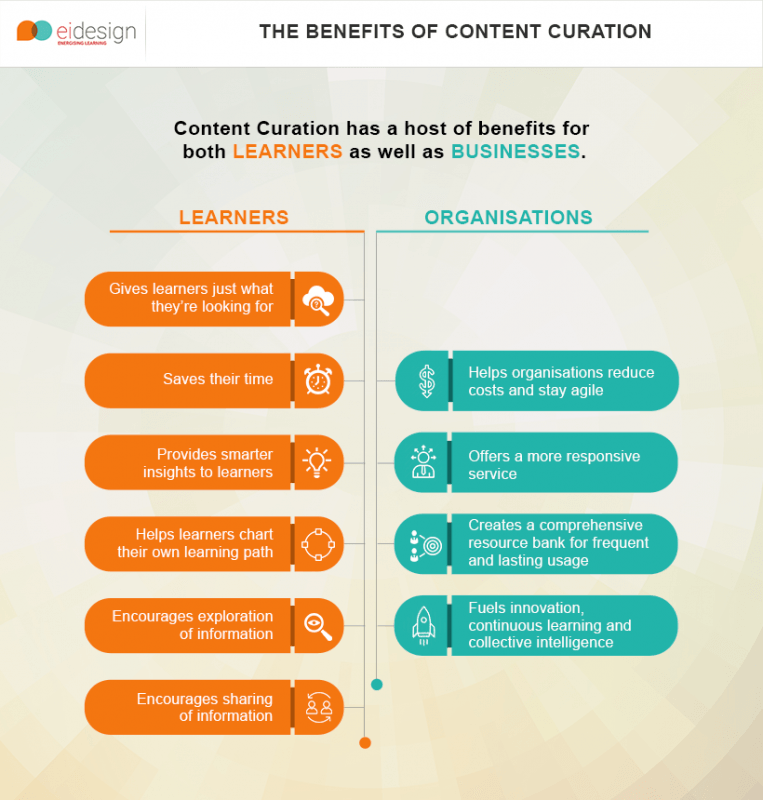 Why You Should Use Content Curation To Support Your Corporate Training - 5 Questions Answered ...
