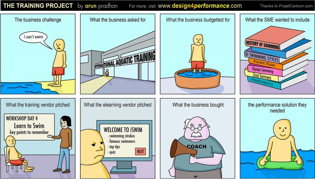 8 Skills For Learning And Development Professionals