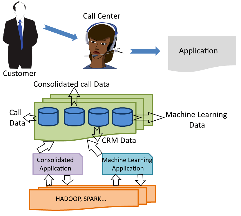 Machine Learning Process And Scenarios - eLearning Industry Machine Learning Process And Scenarios - eLearning Industry