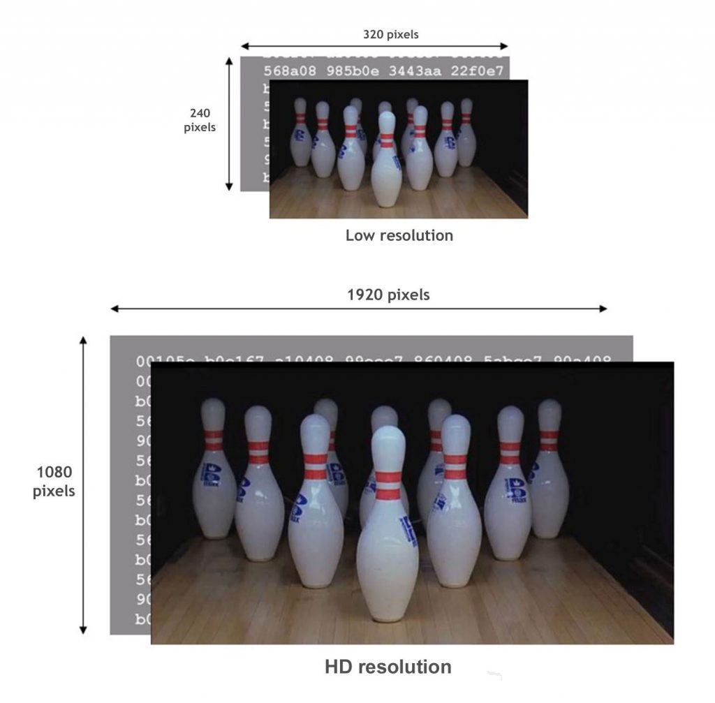 Digital Video 101: Understanding How Digital Video Works