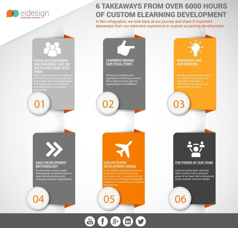 How Are Performance Support Tools Different From Training?