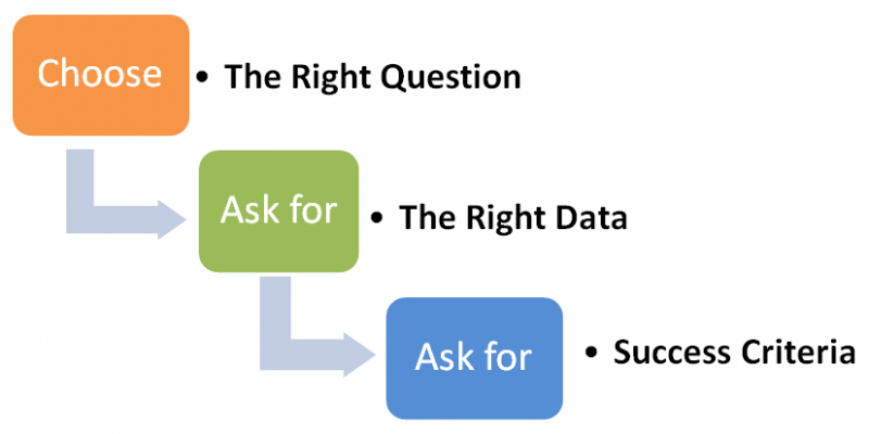Machine Learning Process And Scenarios - eLearning Industry