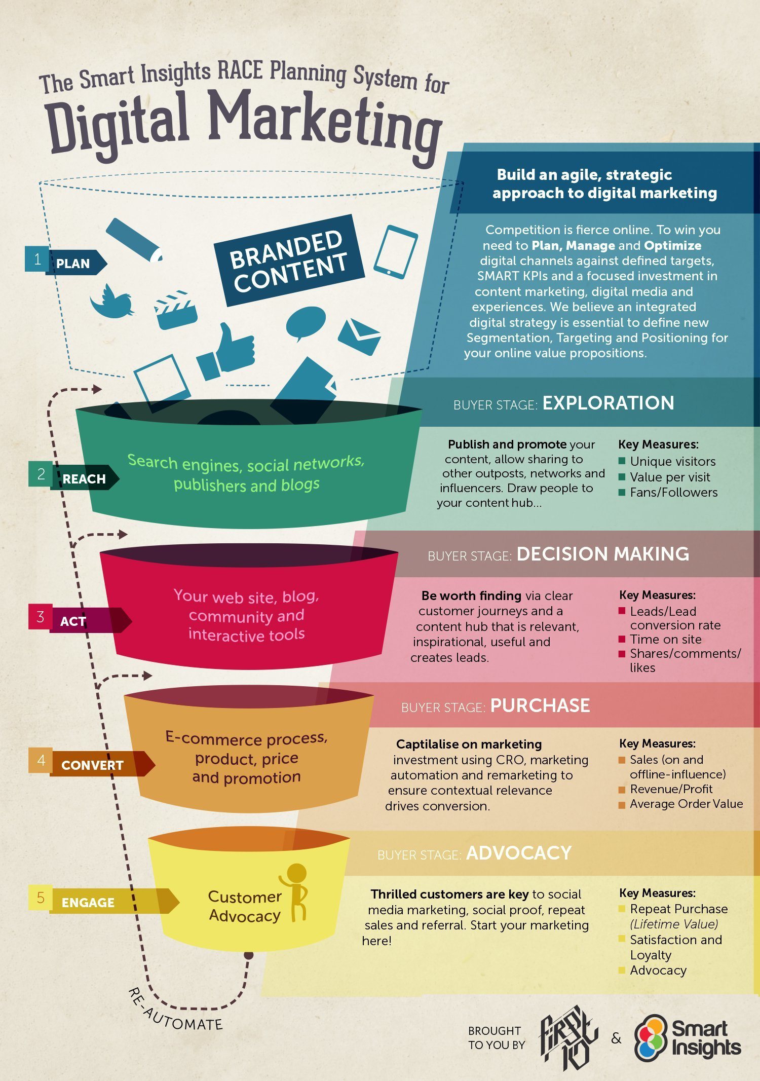 Instructional Design Technical Writing And Digital Marketing An 