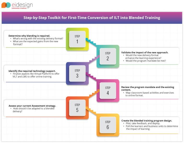 Copyright Protection in eLearning Design: What to Know Copyright Protection in eLearning Design: What to Know