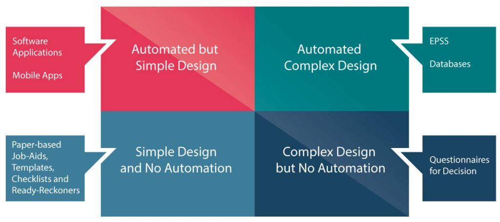 The Importance Of A Framework In Designing Performance Support Tools ...