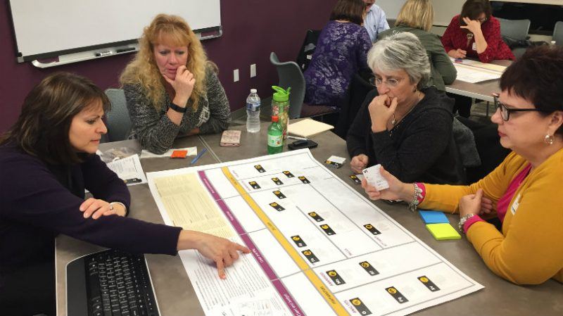 The Instructional Design Thinking Process - eLearning Industry