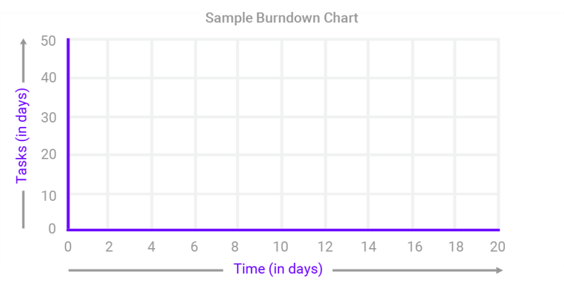 8 Components And Uses Of Burndown Charts In Agile Development ...