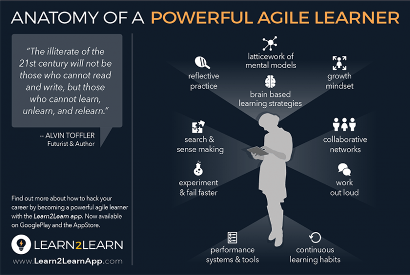 How To Increase Learning Agility - Whiteside Itere1944